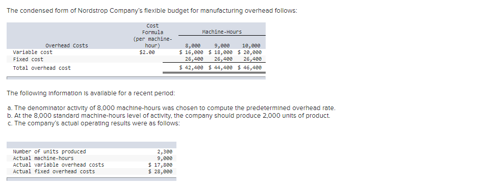 Solved The condensed form of Nordstrop Company's flexible | Chegg.com