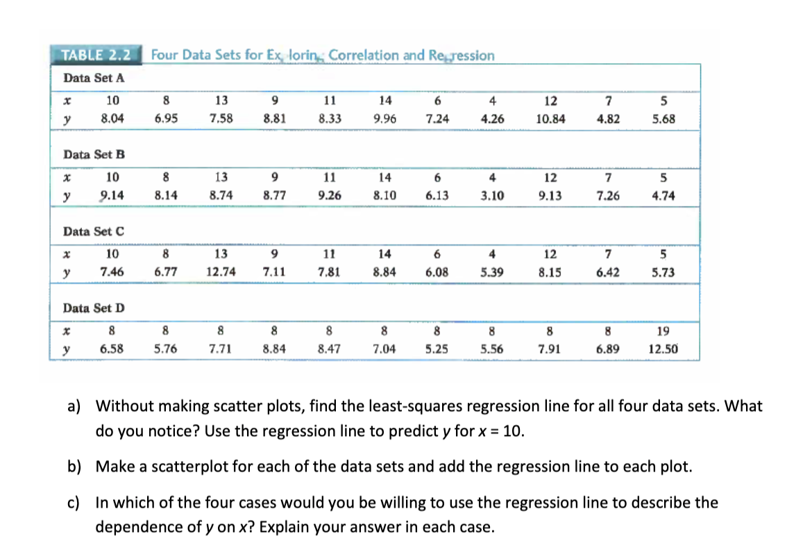 Solved Always plot your data! Table 2.2 presents four sets | Chegg.com