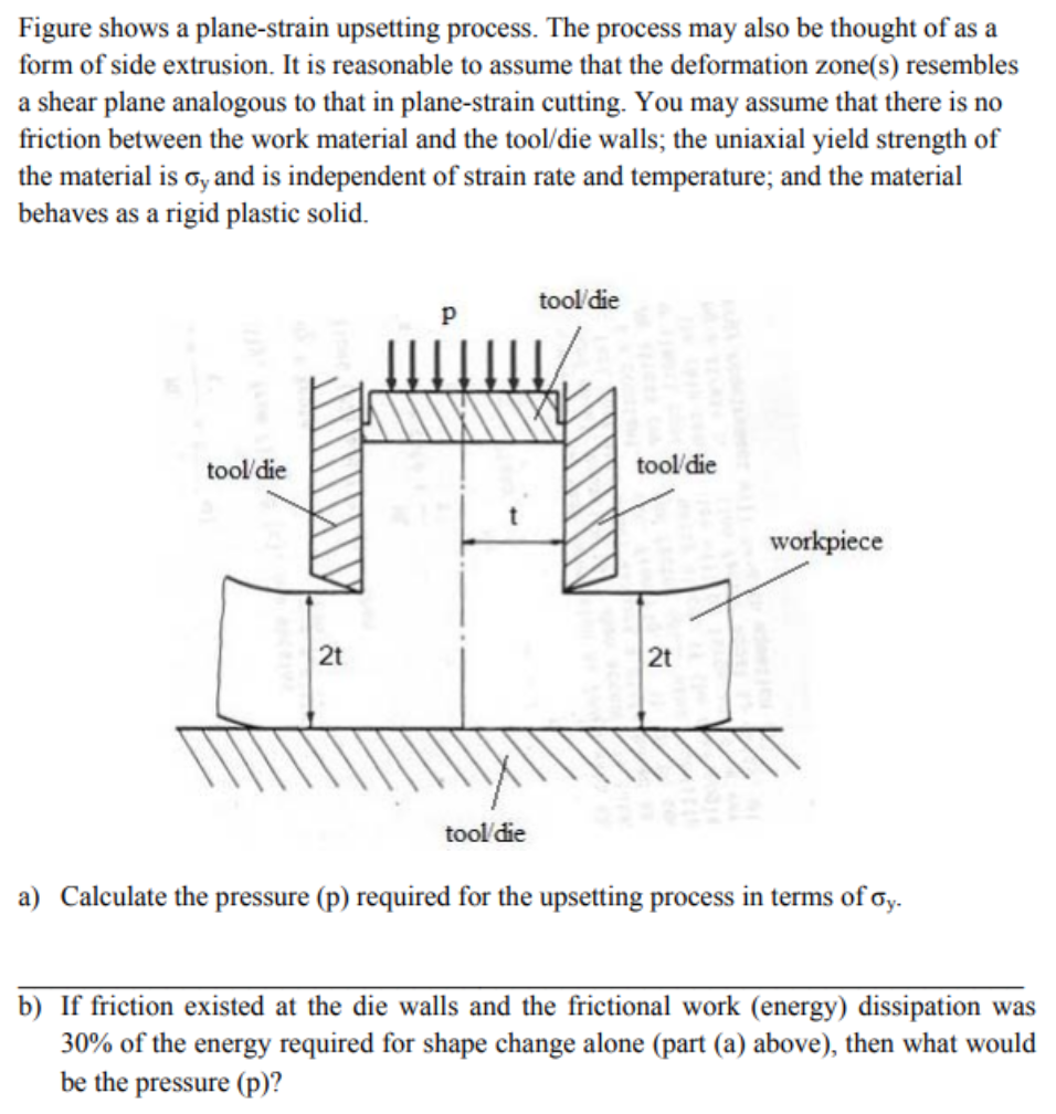 Figure shows a plane-strain upsetting process. The | Chegg.com