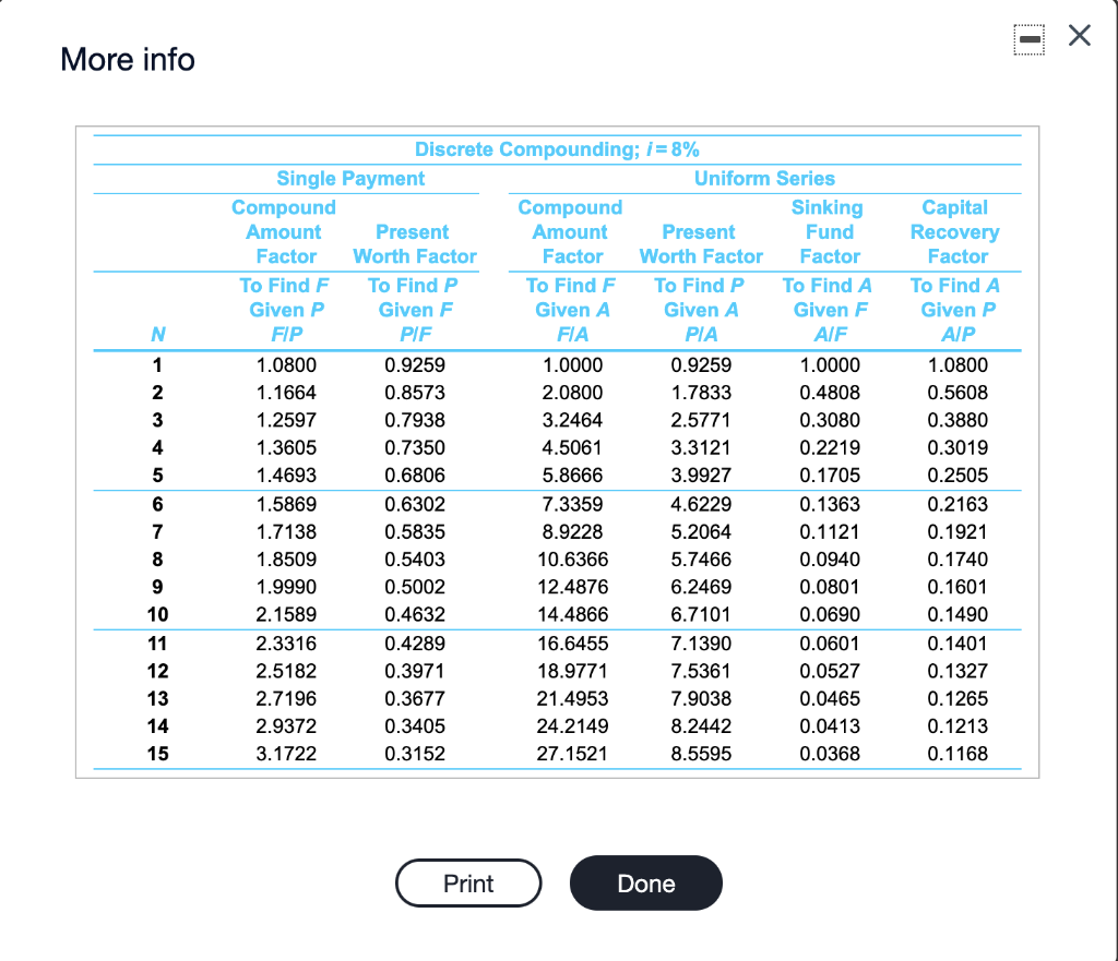 Solved I Х More info N 1 2 3 4 5 6 7 Discrete Compounding; i | Chegg.com