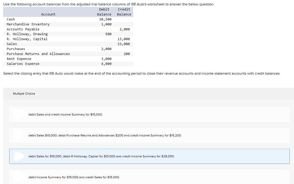 Solved Multiple Choice debit Sales and credit Income Summary | Chegg.com