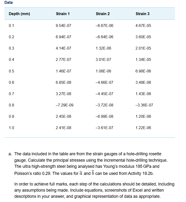 Solved A& B After working through the procedure, or simply | Chegg.com