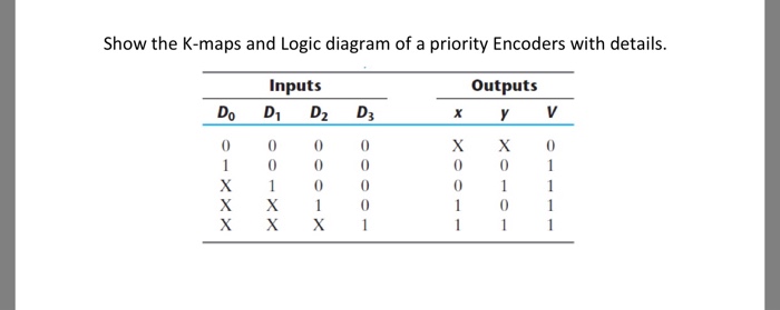 Solved Show the K-maps and Logic diagram of a priority | Chegg.com