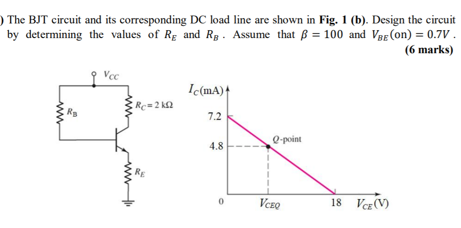 Solved ) The BJT circuit and its corresponding DC load line | Chegg.com