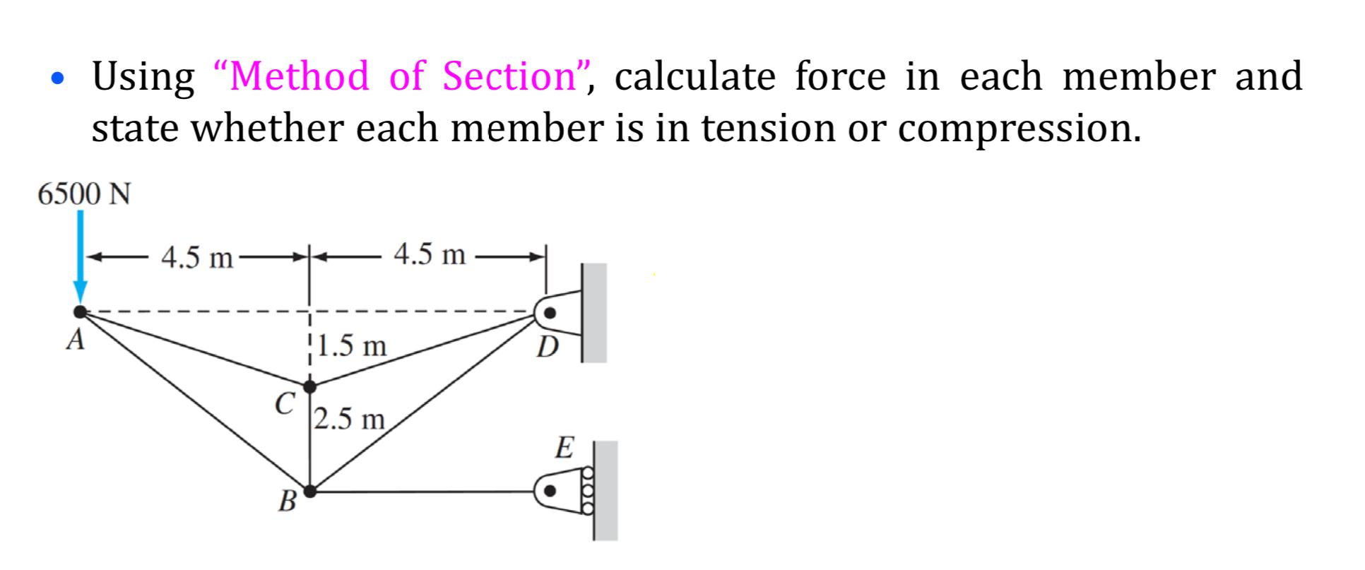 Solved Using “Method of Section”, calculate force in each | Chegg.com