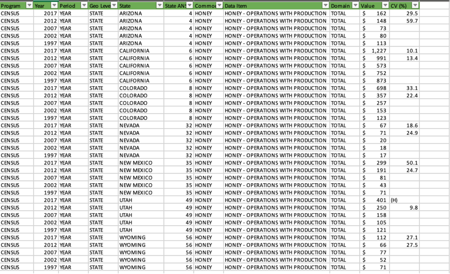 NEED HELP - EXCEL With this data, I have come up | Chegg.com
