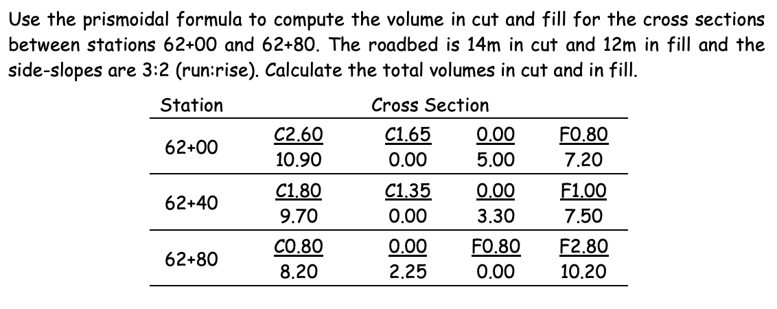 Solved Use the prismoidal formula to compute the volume in | Chegg.com