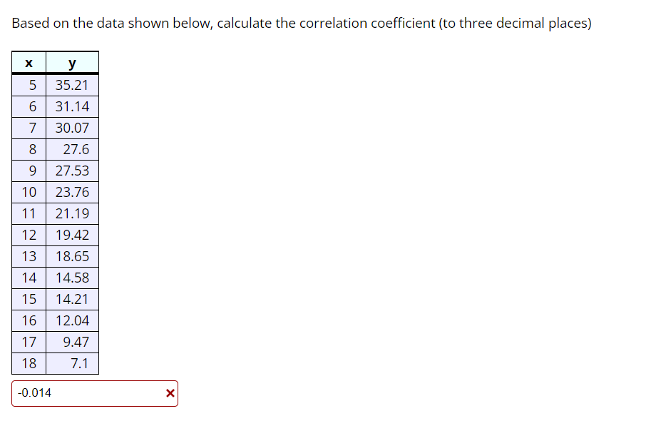 Solved Based on the data shown below, calculate the | Chegg.com