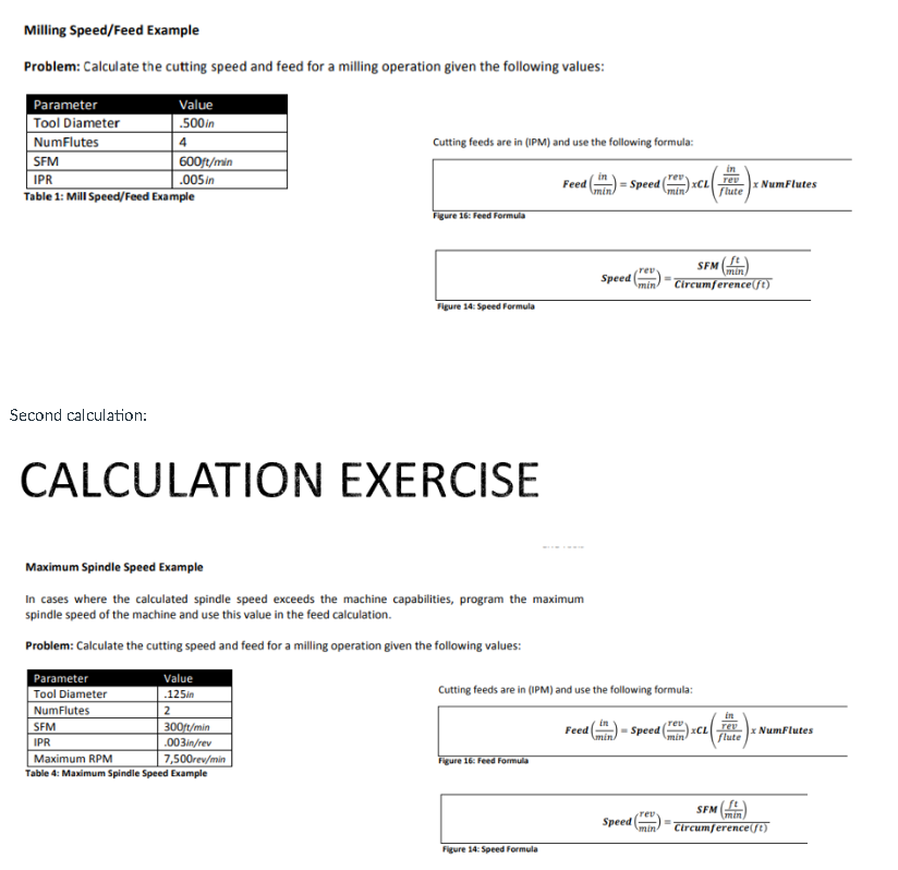 Solved Milling Speed/Feed Example Problem: Calculate the | Chegg.com