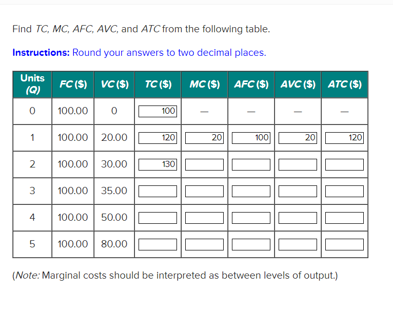 Find TC,MC,AFC,AVC, and ATC from the following table. | Chegg.com