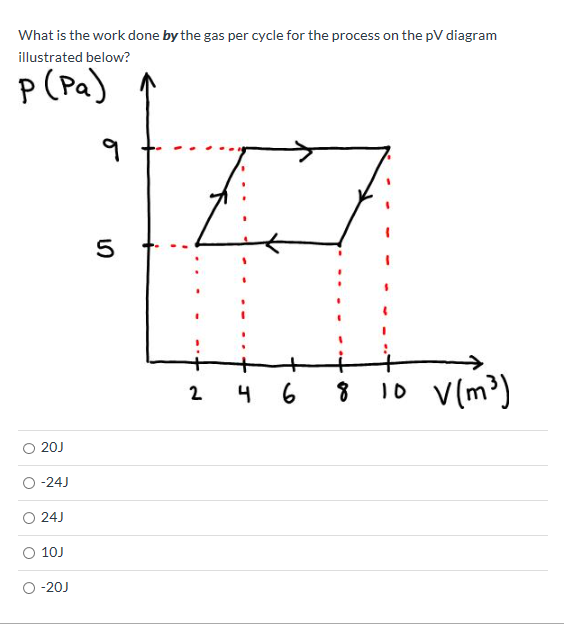 Solved What is the work done by the gas per cycle for the | Chegg.com