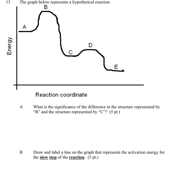 Solved The graph below represents a hypothetical reaction: | Chegg.com
