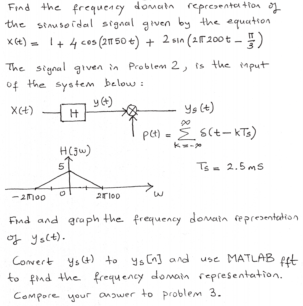 Find the frequency domain representation of the | Chegg.com