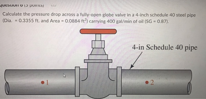 Solved Calculate the pressure drop across a fully-open globe | Chegg.com