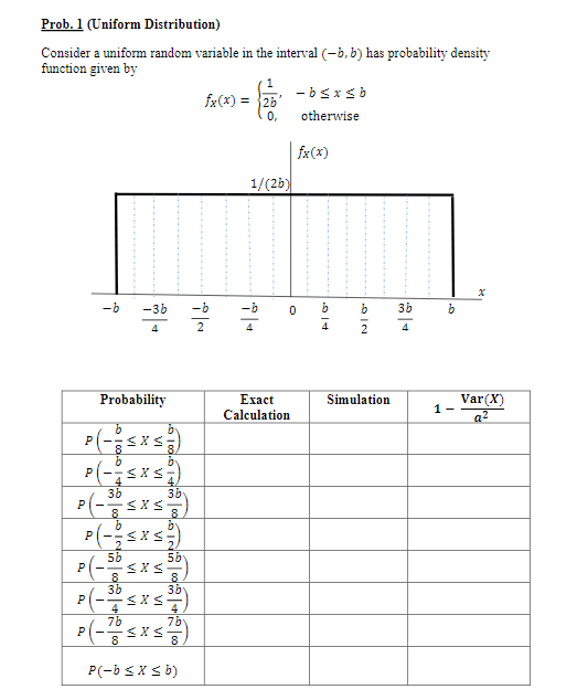 Solved Prob. 1 (Uniform Distribution) Consider a uniform | Chegg.com