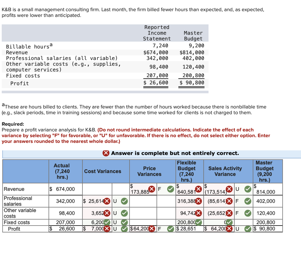 Solved \( \mathrm{K} \mathrm{\& B} \) ﻿is a small management | Chegg.com