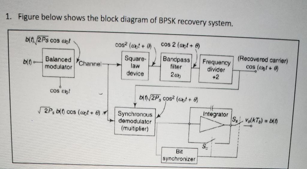 Solved 1. Figure below shows the block diagram of BPSK | Chegg.com