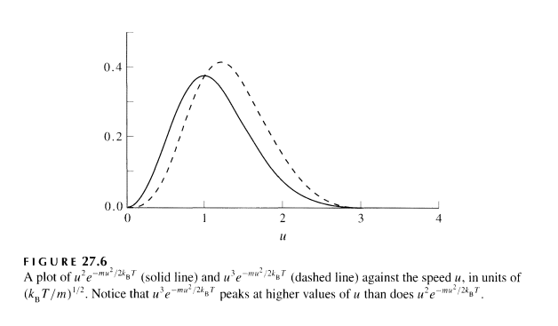 (a) On the same graph, plot the distribution function | Chegg.com