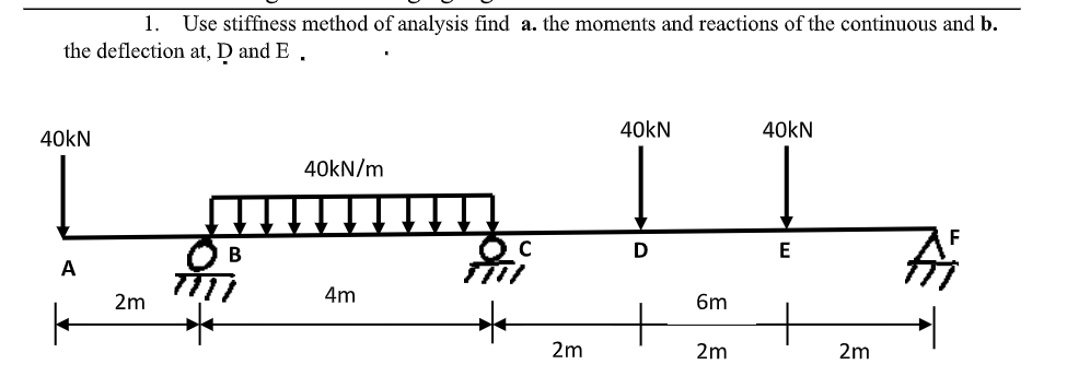 Solved 1. Use stiffness method of analysis find a. the | Chegg.com
