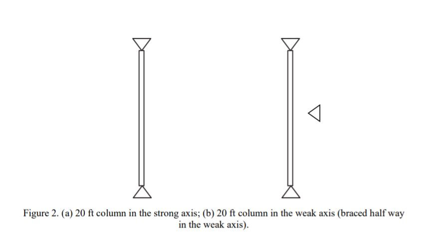 Solved Il Δ Figure 2. (a) 20 ft column in the strong axis; | Chegg.com