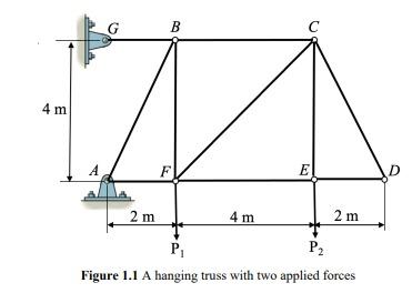 Solved Figure 1.1 shows a hanging truss with pin support at | Chegg.com