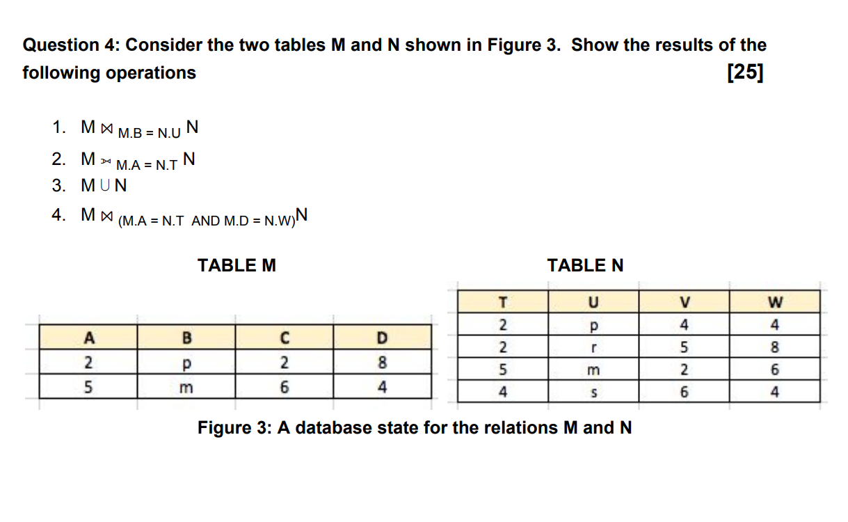Solved Question 4: Consider the two tables M and N shown in | Chegg.com