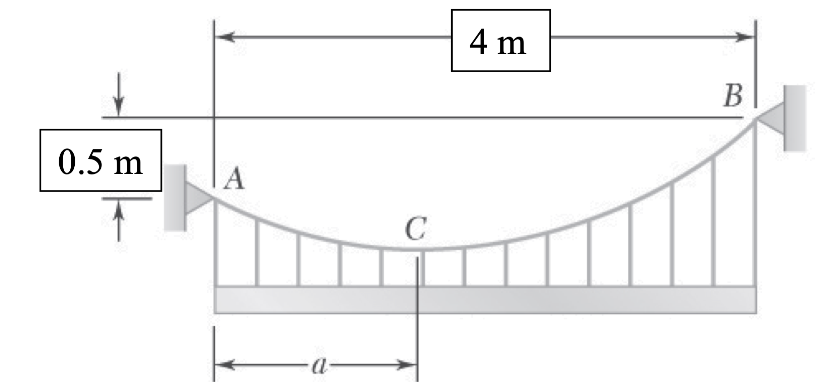 Solved Q2. Cable AB supports a horizontal, uniform steel | Chegg.com