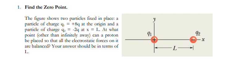Solved Find the Zero Point. The figure shows two particles | Chegg.com