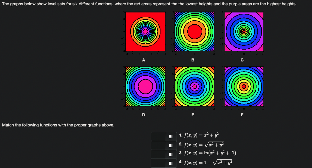 Solved Match the following functions with the proper graphs | Chegg.com