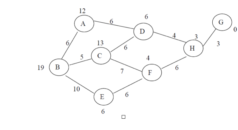 Solved Initial Node: B, Target Node: G Solve it by using: A* | Chegg.com
