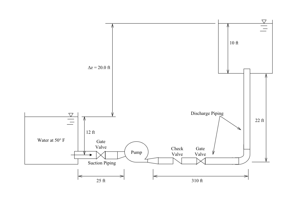 Choose sizes for the pump suction and discharge | Chegg.com