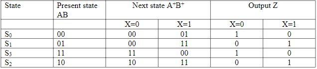 Solved 1) Finish State transition graph for next-state table | Chegg.com