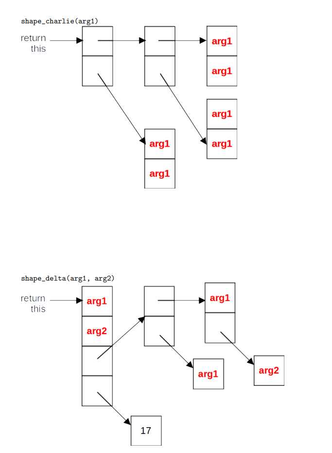 1 Overview In this project, you will be practicing | Chegg.com