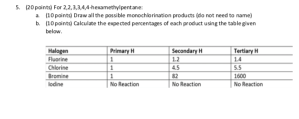 Solved 5. (20 points) For 2,2,3,3,4,4-hexamethylpent ane: a. | Chegg.com