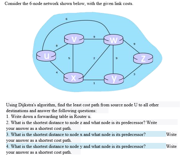 Solved Consider the 6-node network shown below, with the | Chegg.com