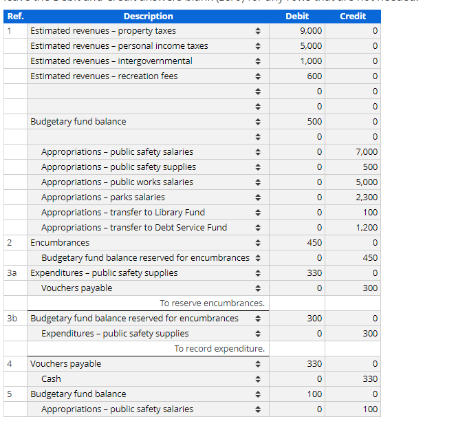 Solved Scenario and General Fund budgetary journal entries | Chegg.com