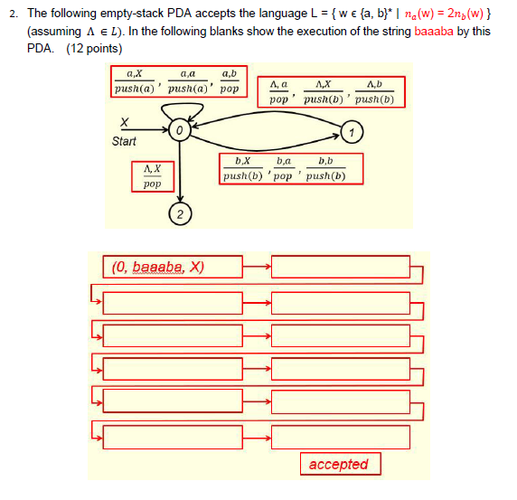 Solved 2. The following empty-stack PDA accepts the language | Chegg.com
