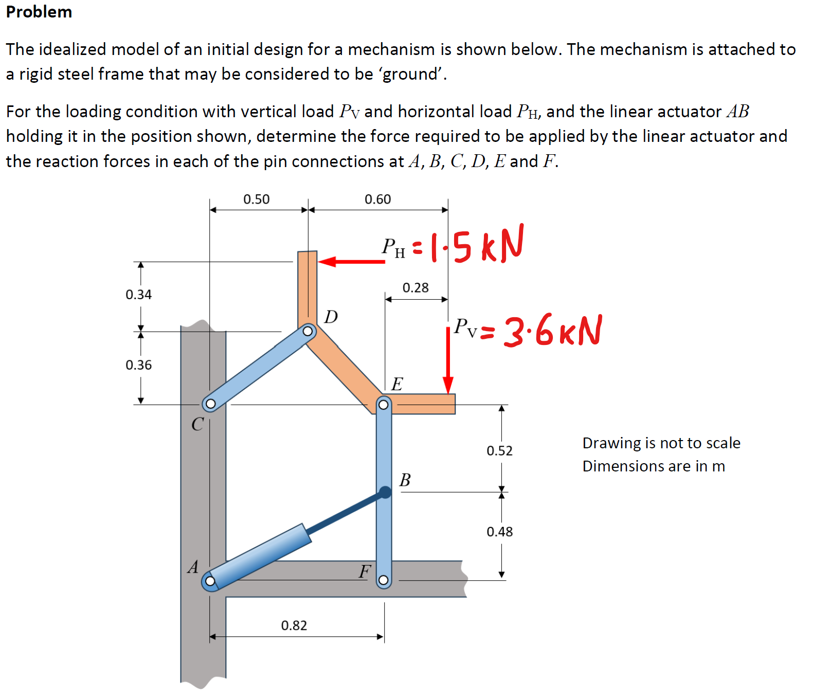 Solved Please solve with method of sections and method of | Chegg.com