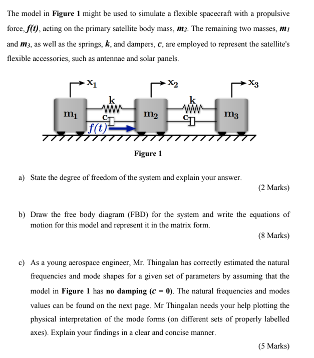Solved The model in Figure 1 might be used to simulate a | Chegg.com