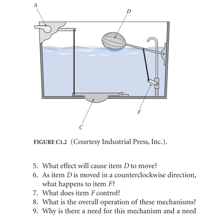 Solved Figure C1.2 shows a mechanism that is typical in the | Chegg.com