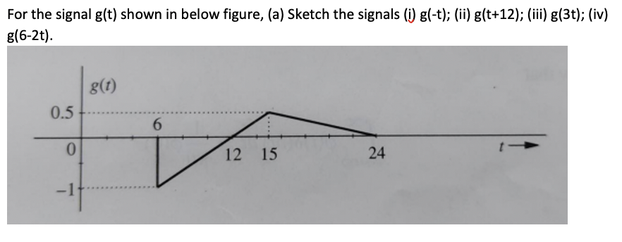 Solved For the signal g(t) shown in below figure, (a) Sketch | Chegg.com