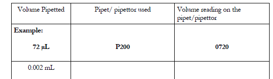Solved I am confused on how to obtain the volume reading. if | Chegg.com