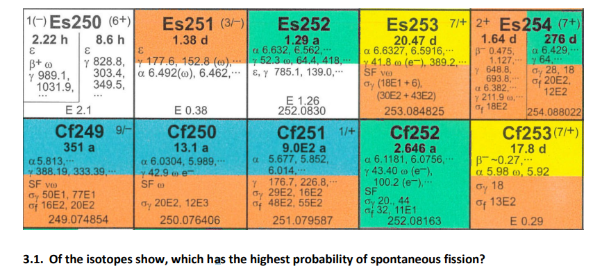 Solved E SF ve Oy 28, 18 of 202, 1- Es 250 (6+) Es251 (31) | Chegg.com