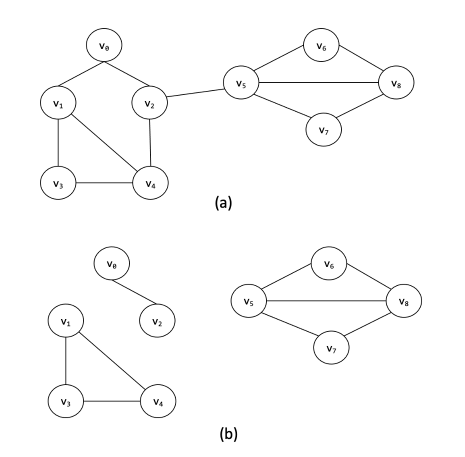 Solved Write the following methods: public static int | Chegg.com