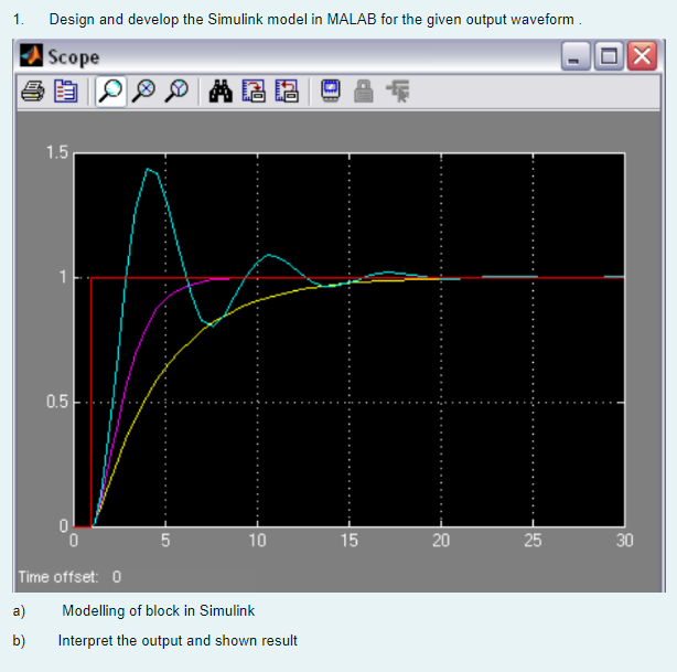 Solved 1. Design and develop the Simulink model in MALAB for | Chegg.com