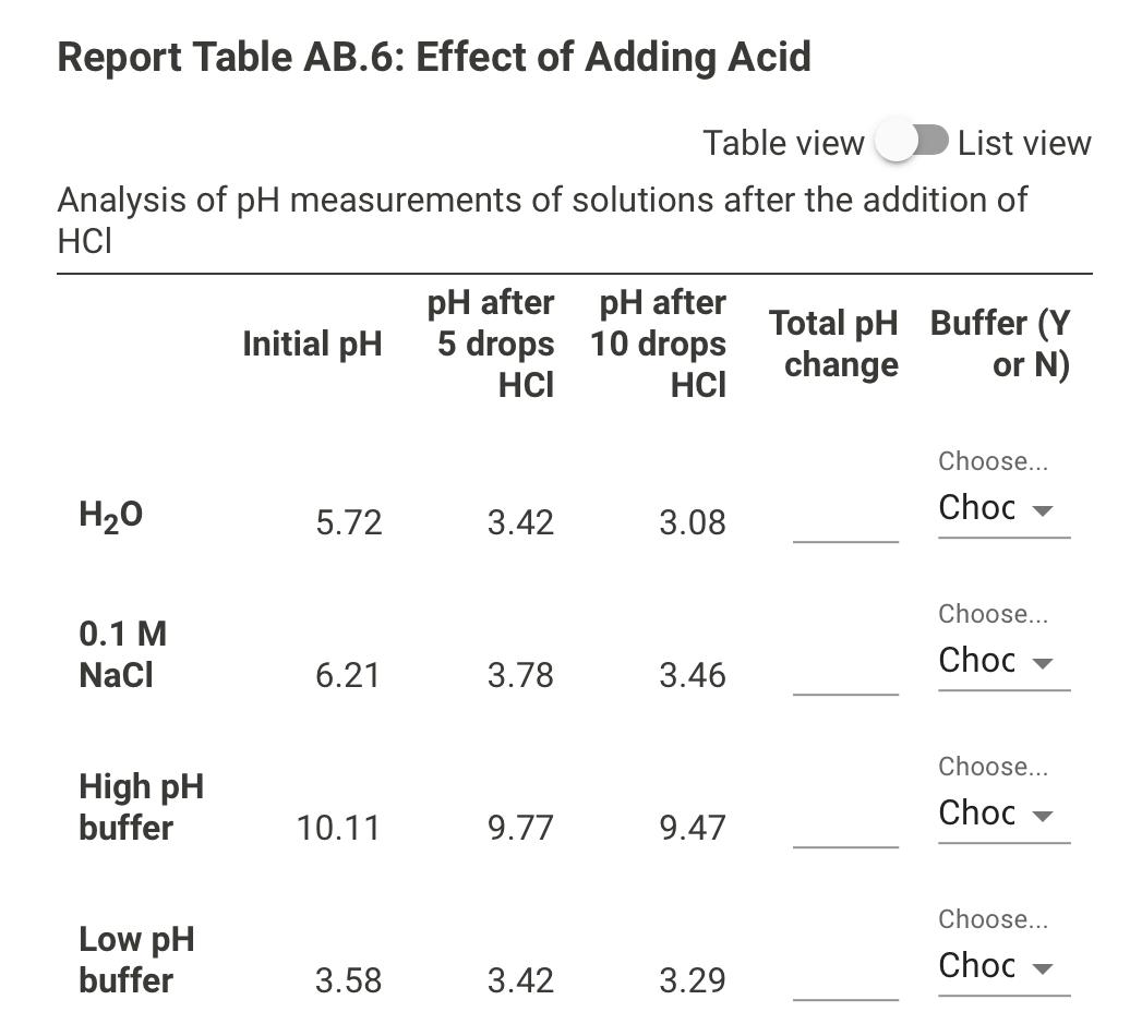 Solved (19pts) Acid-Base Titration Calculations Complete the | Chegg.com