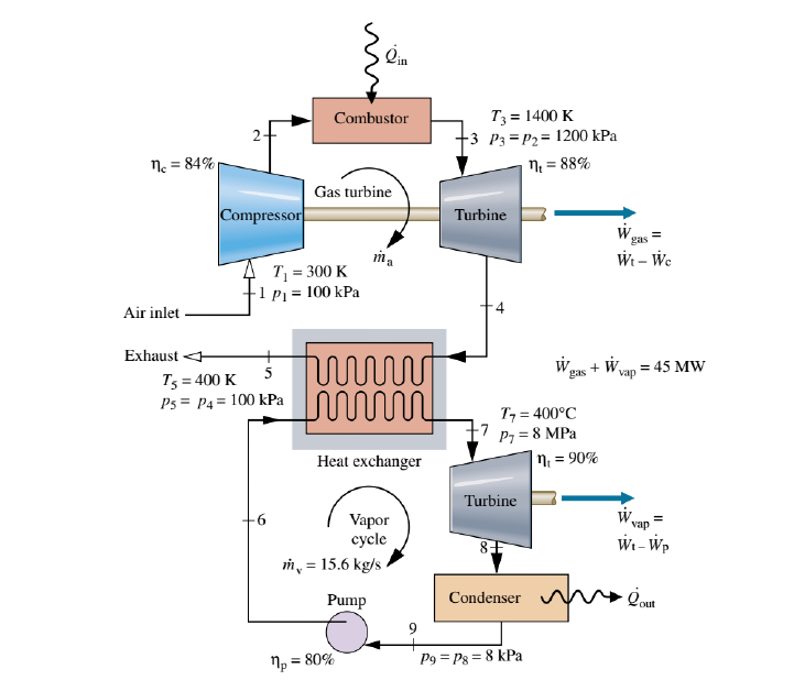 Solved The figure shows a combined gas-steam power cycle. | Chegg.com