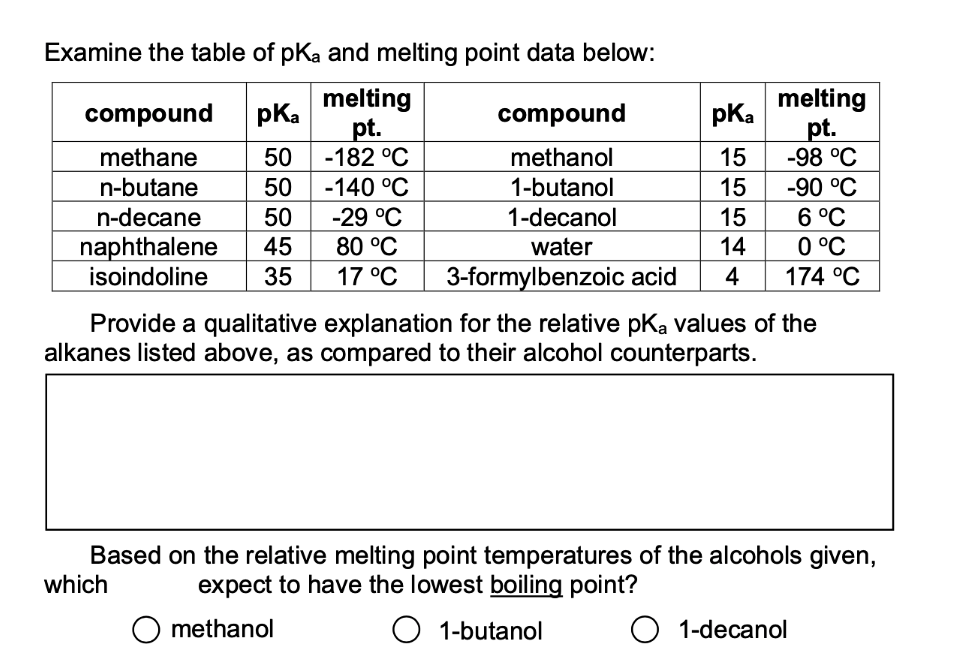 Solved Examine the table of pKa and melting point data | Chegg.com