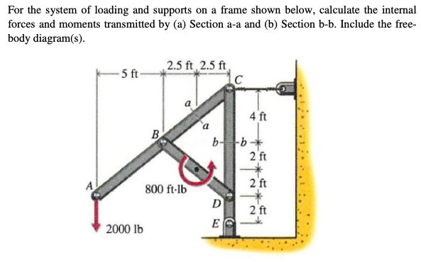 Solved For the system of loading and supports on a frame | Chegg.com