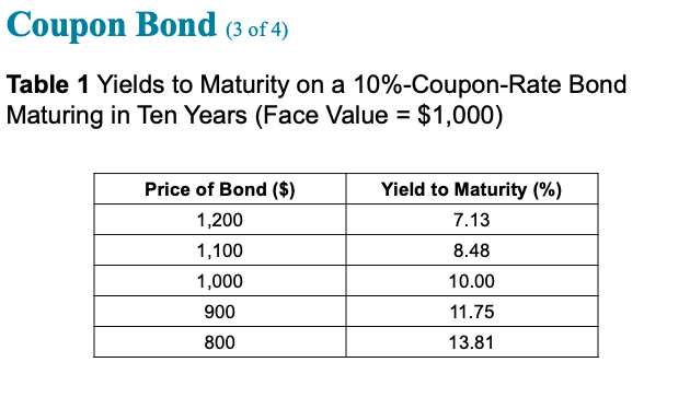 Solved How do we find the yield to maturity within the table | Chegg.com